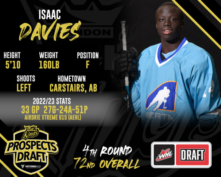 2023 Prospects Draft Tracker - Brandon Wheat Kings