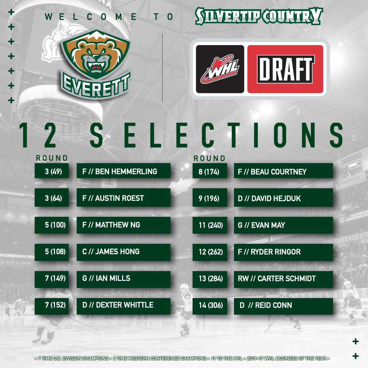 DRAFT // Tips Select 12 in '19 WHL Draft Class - Everett Silvertips