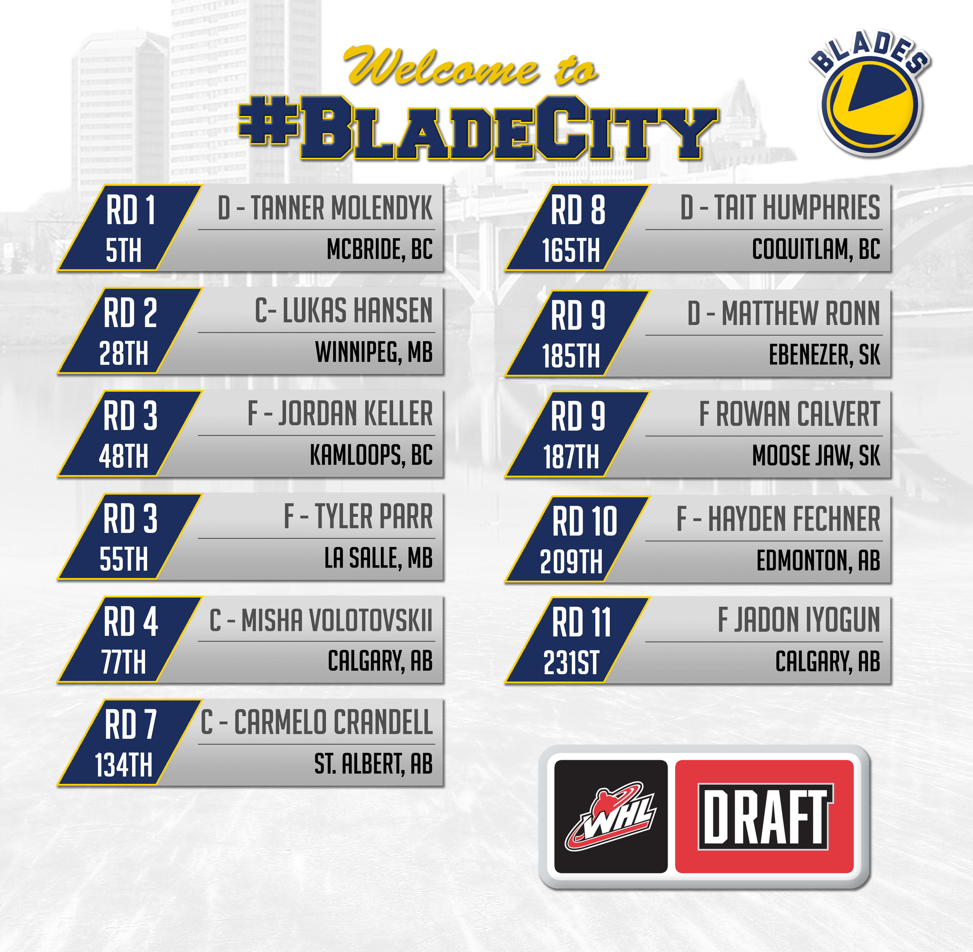 Blades make 11 selections in 2020 WHL Bantam Entry Draft - Saskatoon Blades