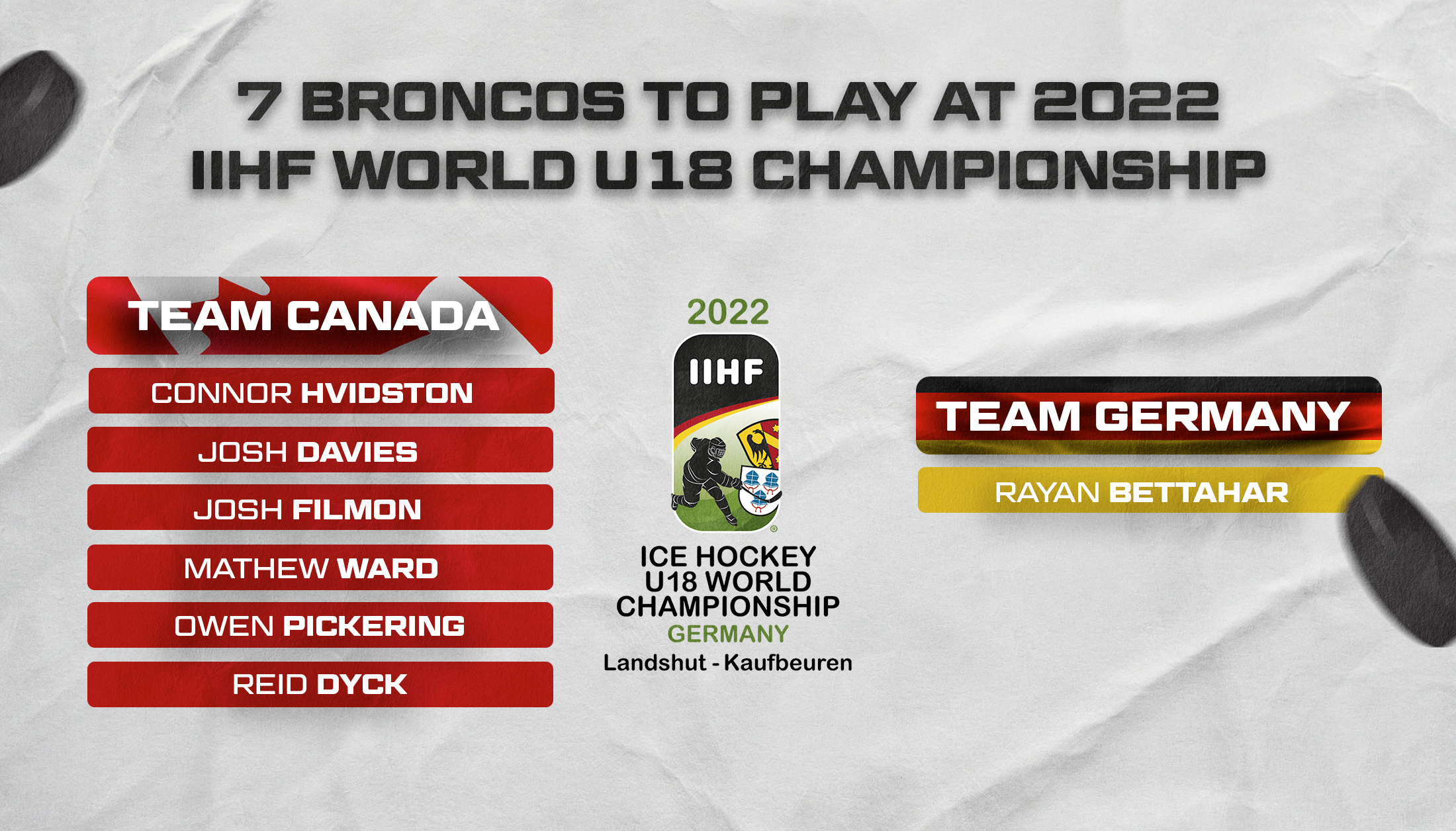 Seven Broncos to play at 2022 IIHF World U18 Championship - Swift ...