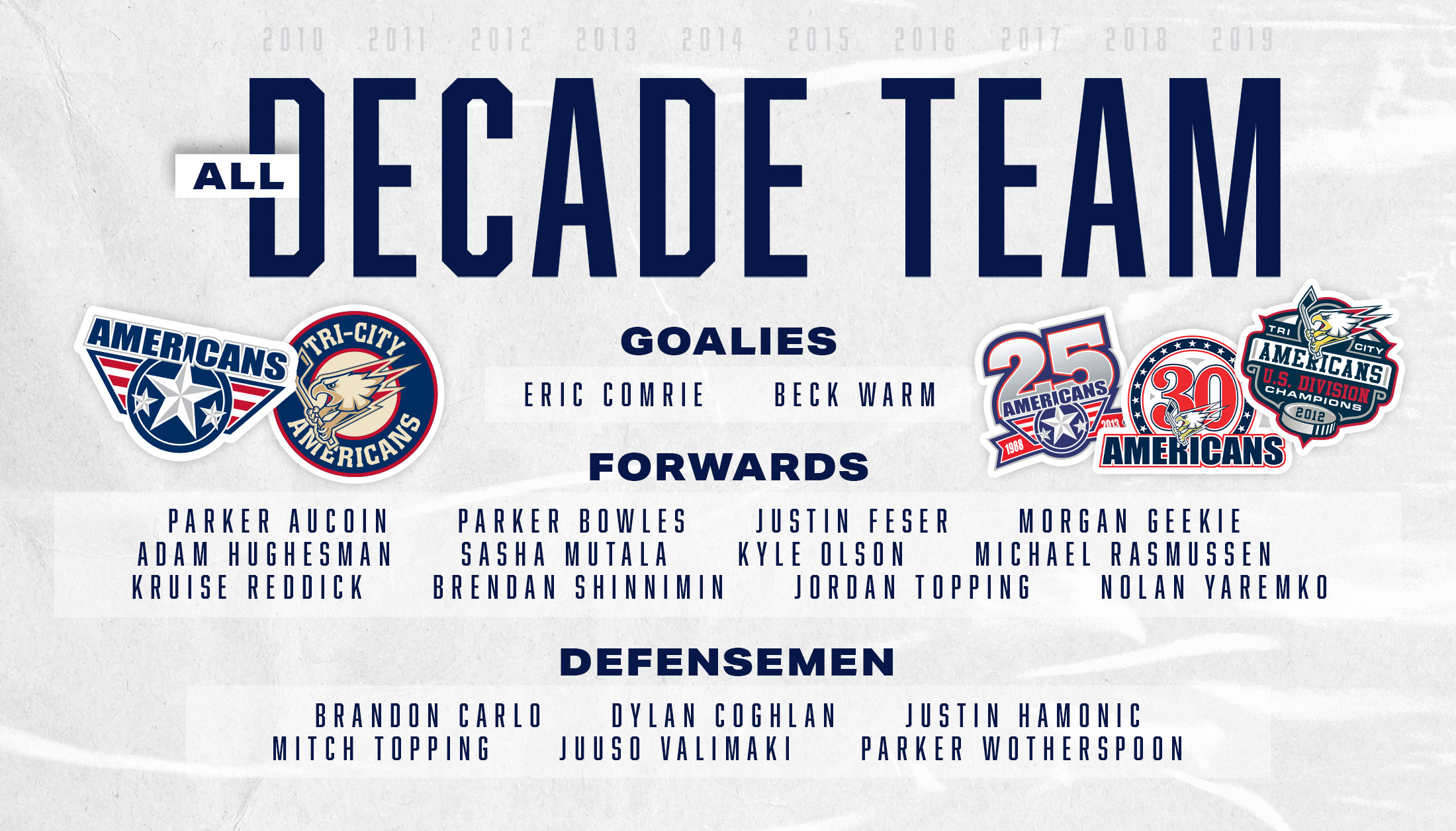 Tri-City Americans All-Decade Team - Tri-City Americans