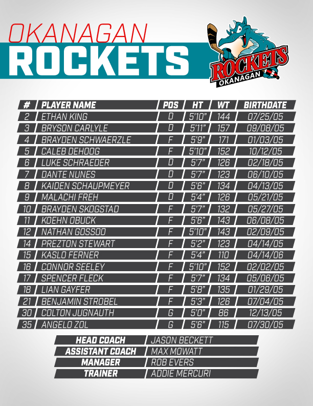 Okanagan Rockets – WHL Prospects