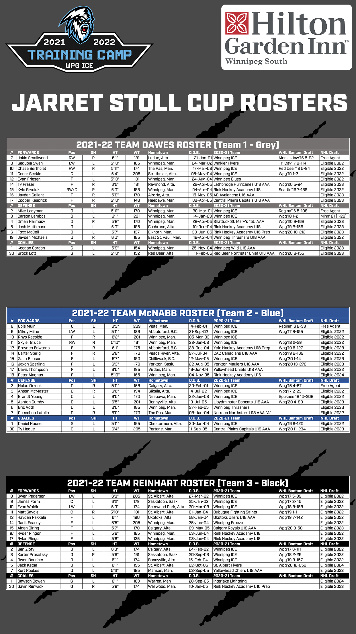 Jarret Stoll Cup Rosters Announced at Training Camp presented by Hilton ...