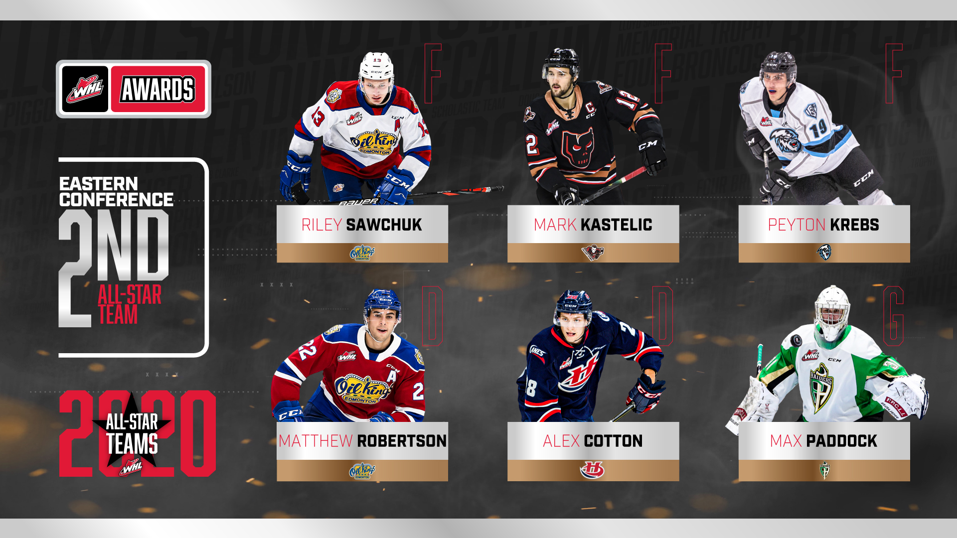 WHL announces 2019-20 Conference Second All-Star Teams - Western Hockey ...