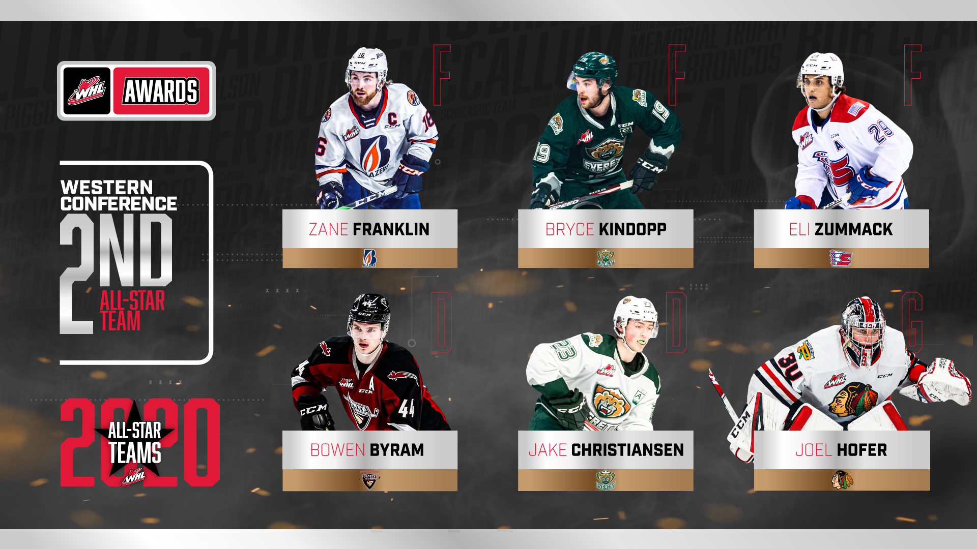 WHL announces 2019-20 Conference Second All-Star Teams - Western Hockey ...