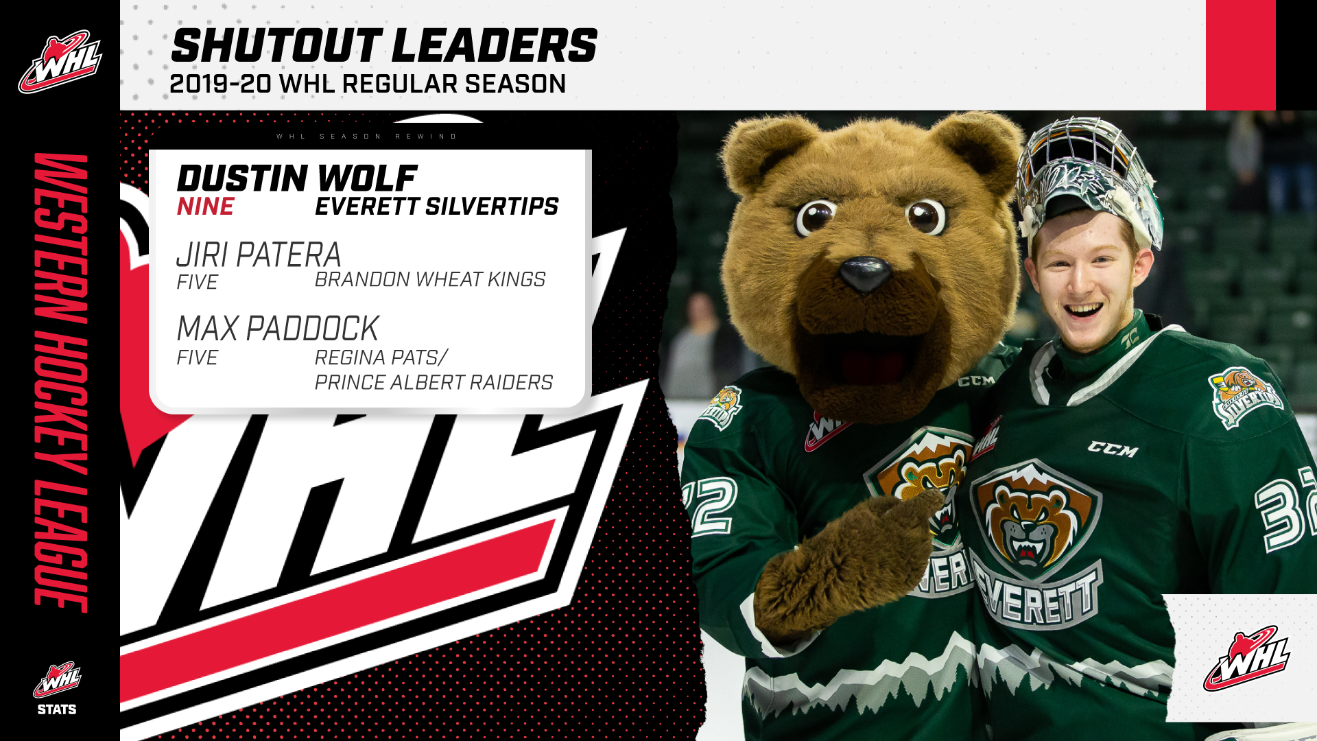 WHL Season Rewind: Shutout leaders - Western Hockey League