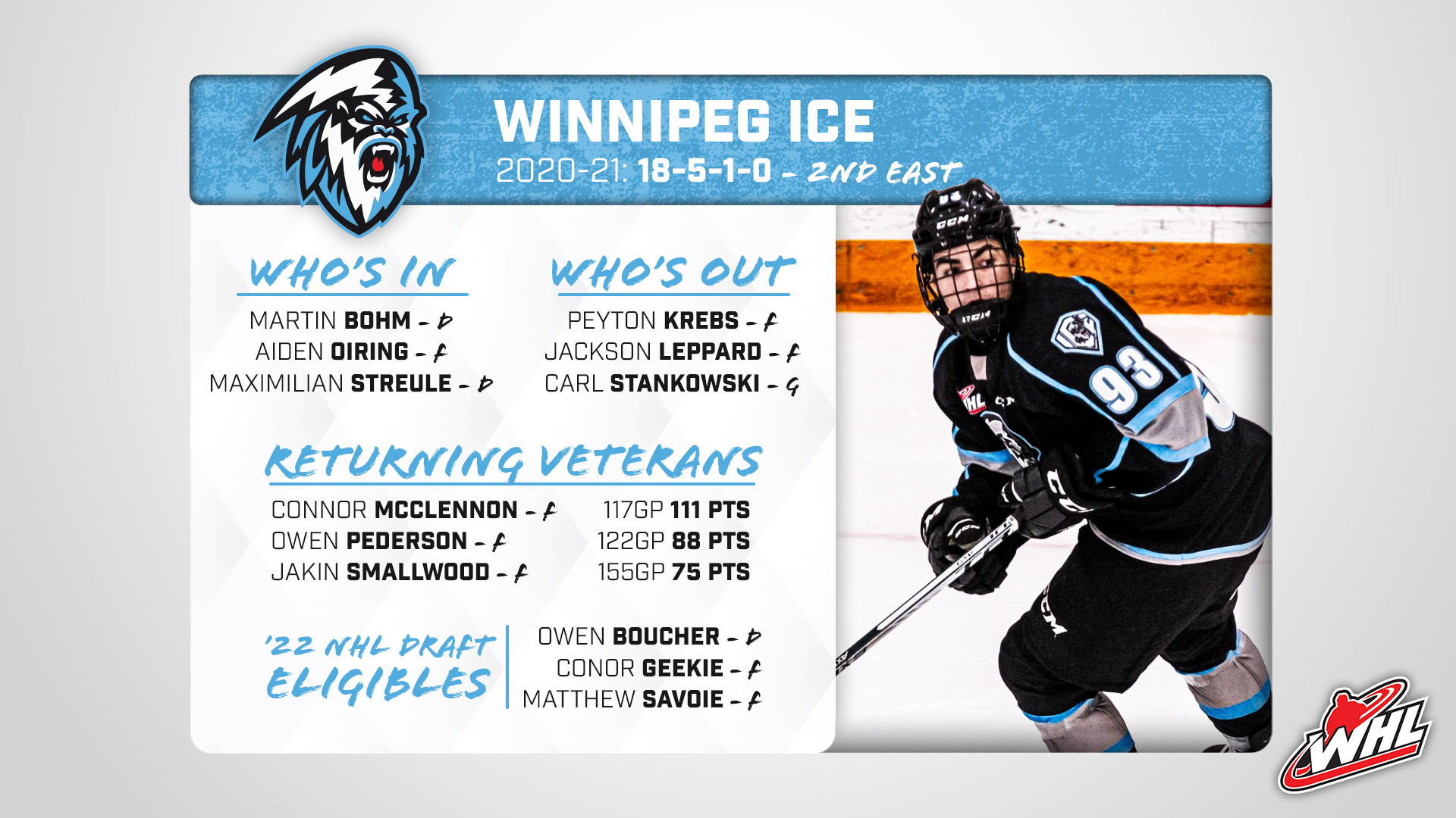 WHL Season Preview - Winnipeg ICE - Western Hockey League