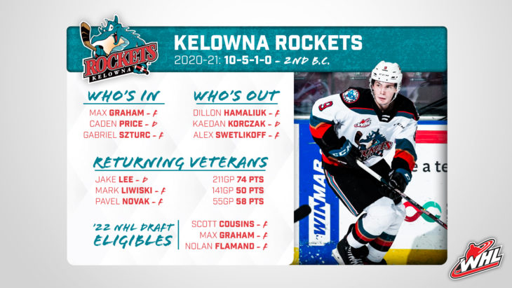 WHL Season Preview - Kelowna Rockets - Western Hockey League