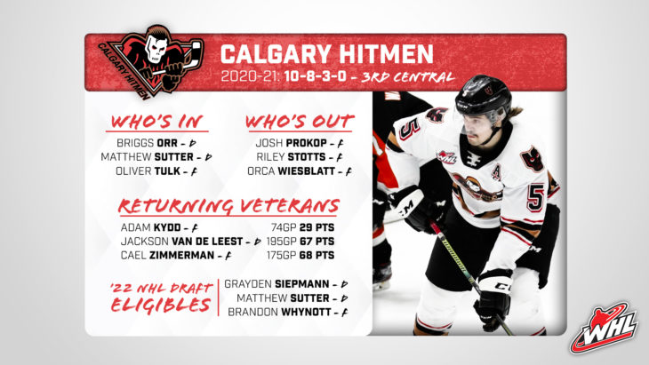 WHL Season Preview - Calgary Hitmen - Western Hockey League