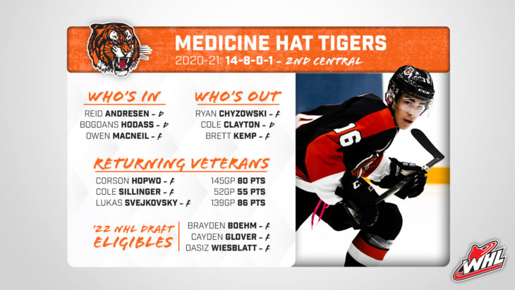 WHL Season Preview - Medicine Hat Tigers - Western Hockey League