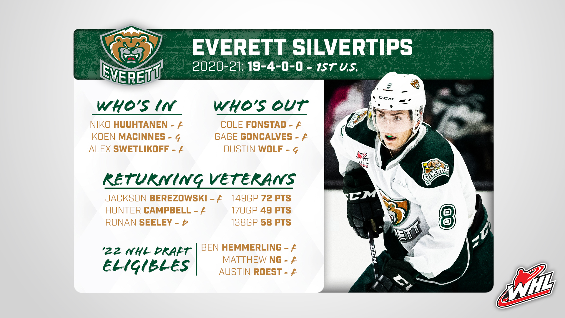 WHL Season Preview - Everett Silvertips - Western Hockey League