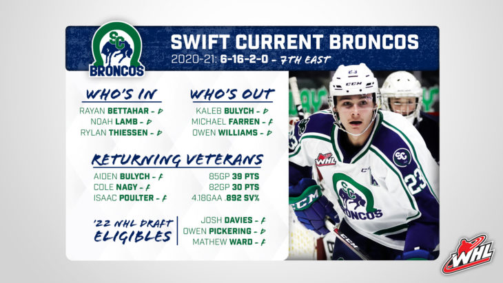 WHL Season Preview - Swift Current Broncos - Western Hockey League