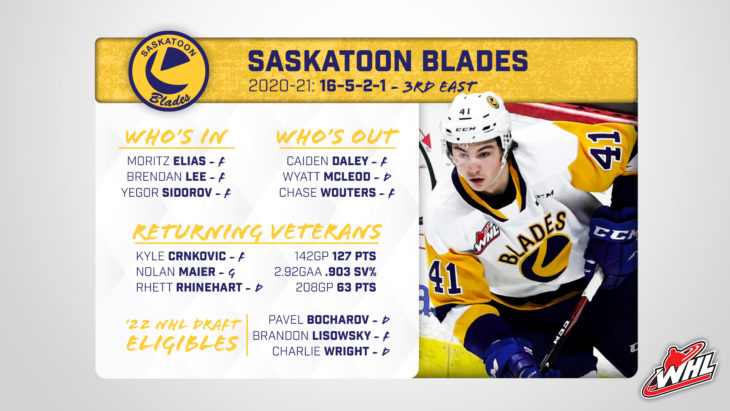 WHL Season Preview - Saskatoon Blades - Western Hockey League