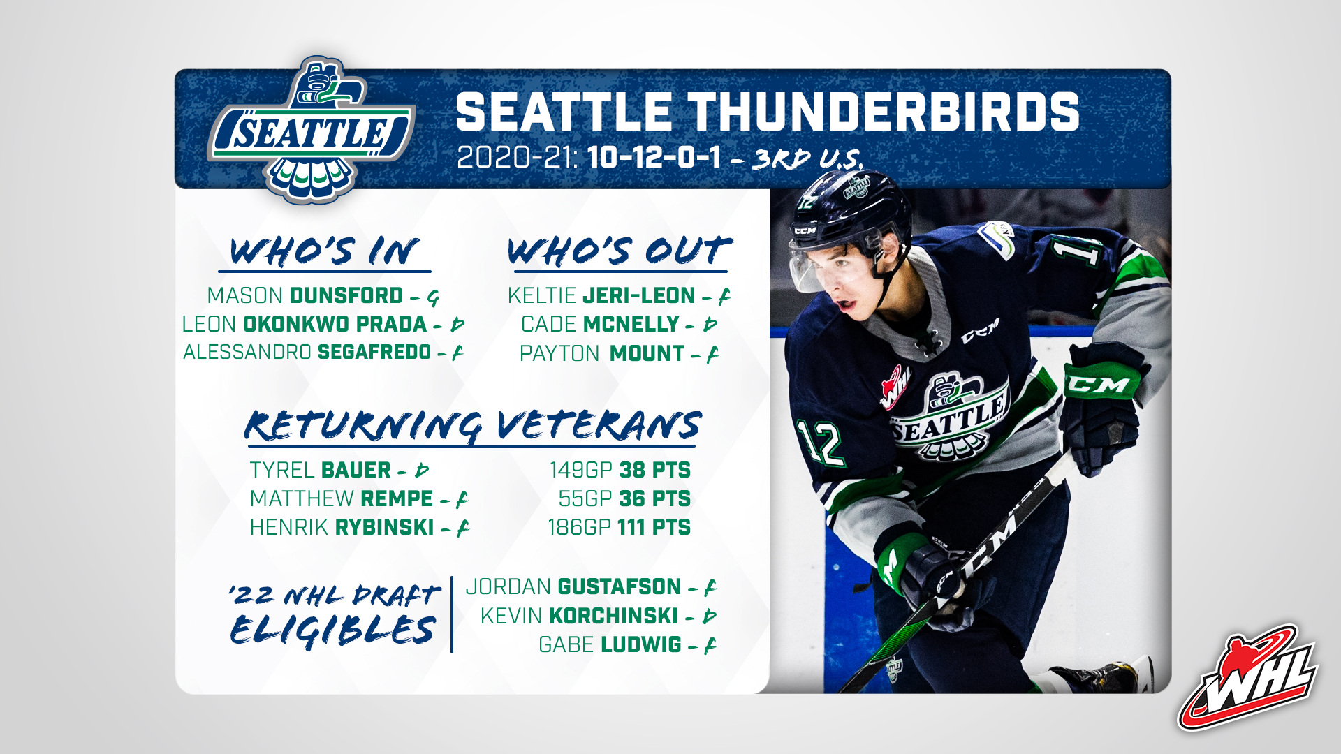 WHL Season Preview - Seattle Thunderbirds - Western Hockey League