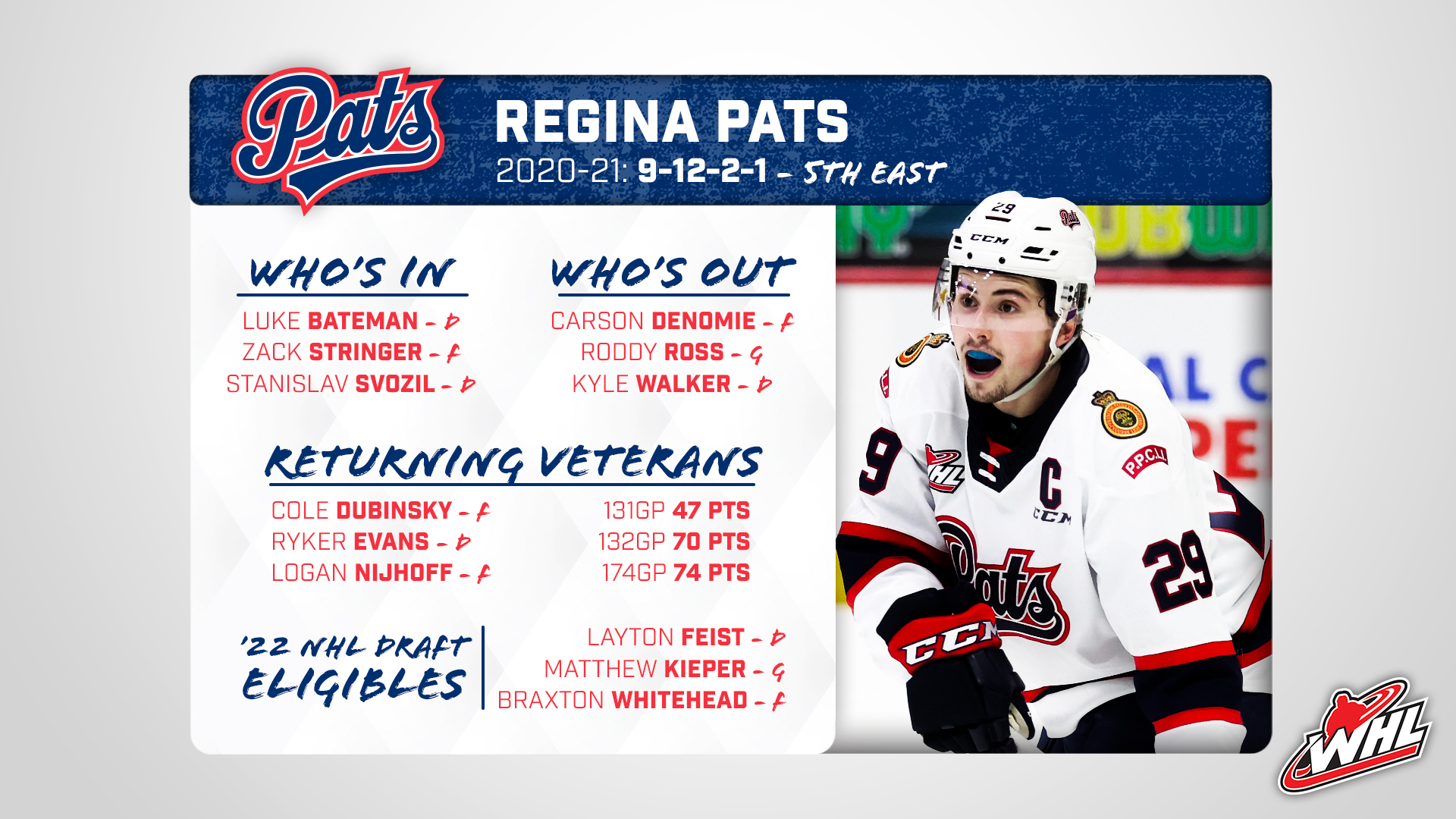 WHL Season Preview - Regina Pats - Western Hockey League