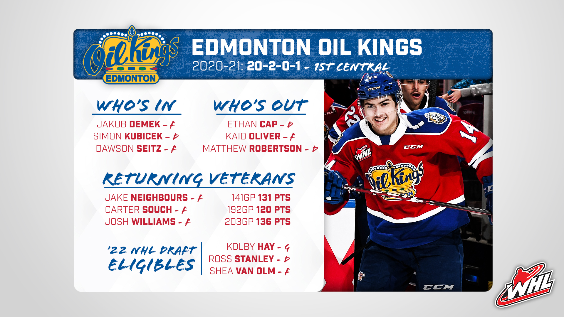 WHL Season Preview - Edmonton Oil Kings - Western Hockey League
