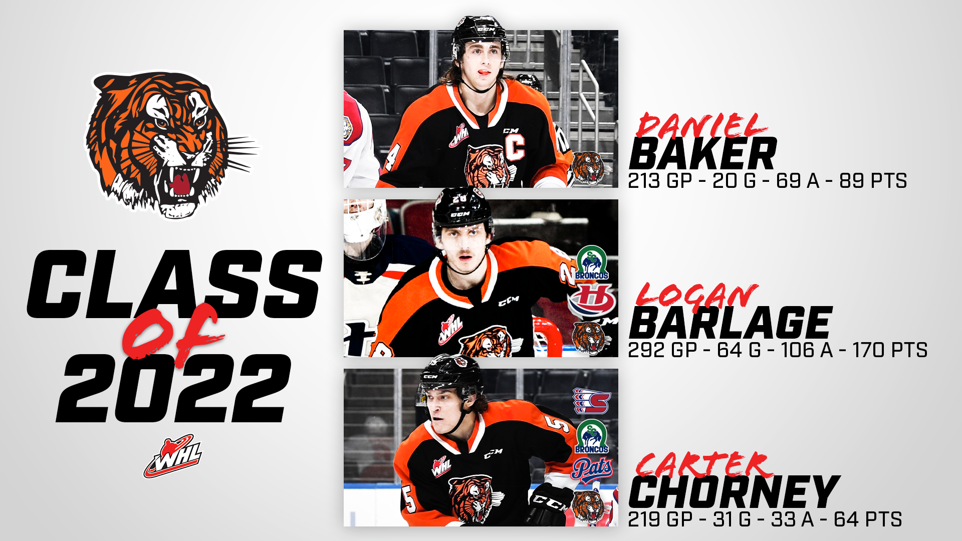 Class of 2022 - Medicine Hat Tigers - Western Hockey League