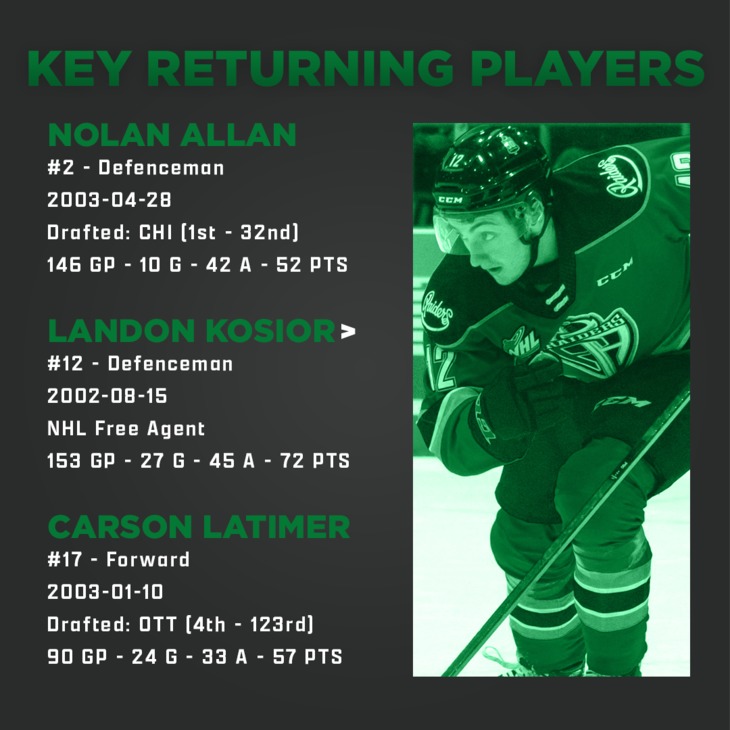2022-23 Season Preview - Prince Albert Raiders - Western Hockey League