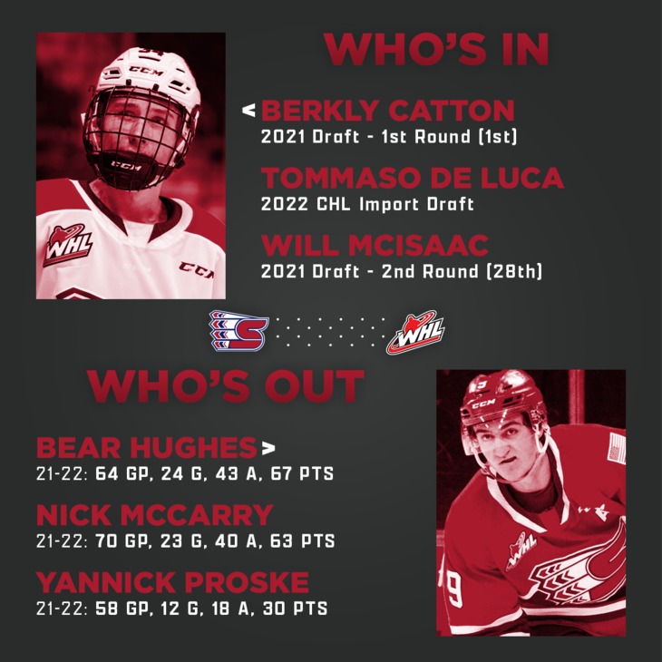 2022-23 Season Preview - Spokane Chiefs - Western Hockey League