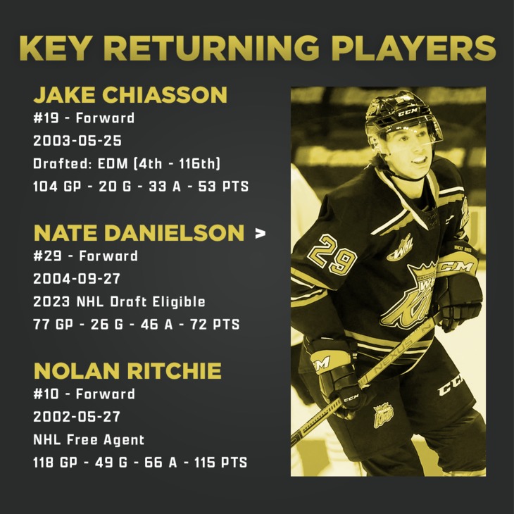 2022-23 Season Preview - Brandon Wheat Kings - Western Hockey League