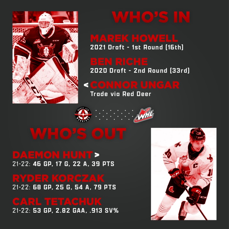 2022-23 Season Preview - Moose Jaw Warriors - Moose Jaw Warriors