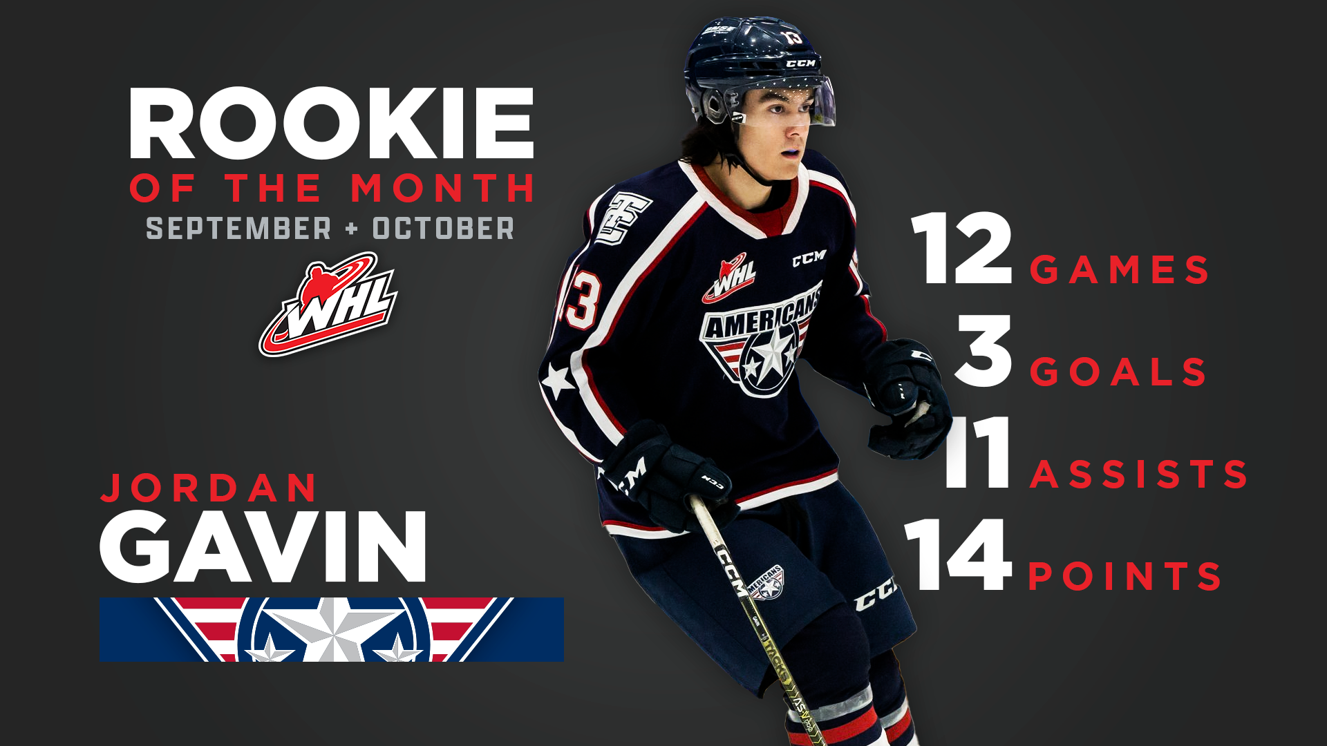 Americans forward Gavin named WHL Rookie of the Month - Western Hockey ...