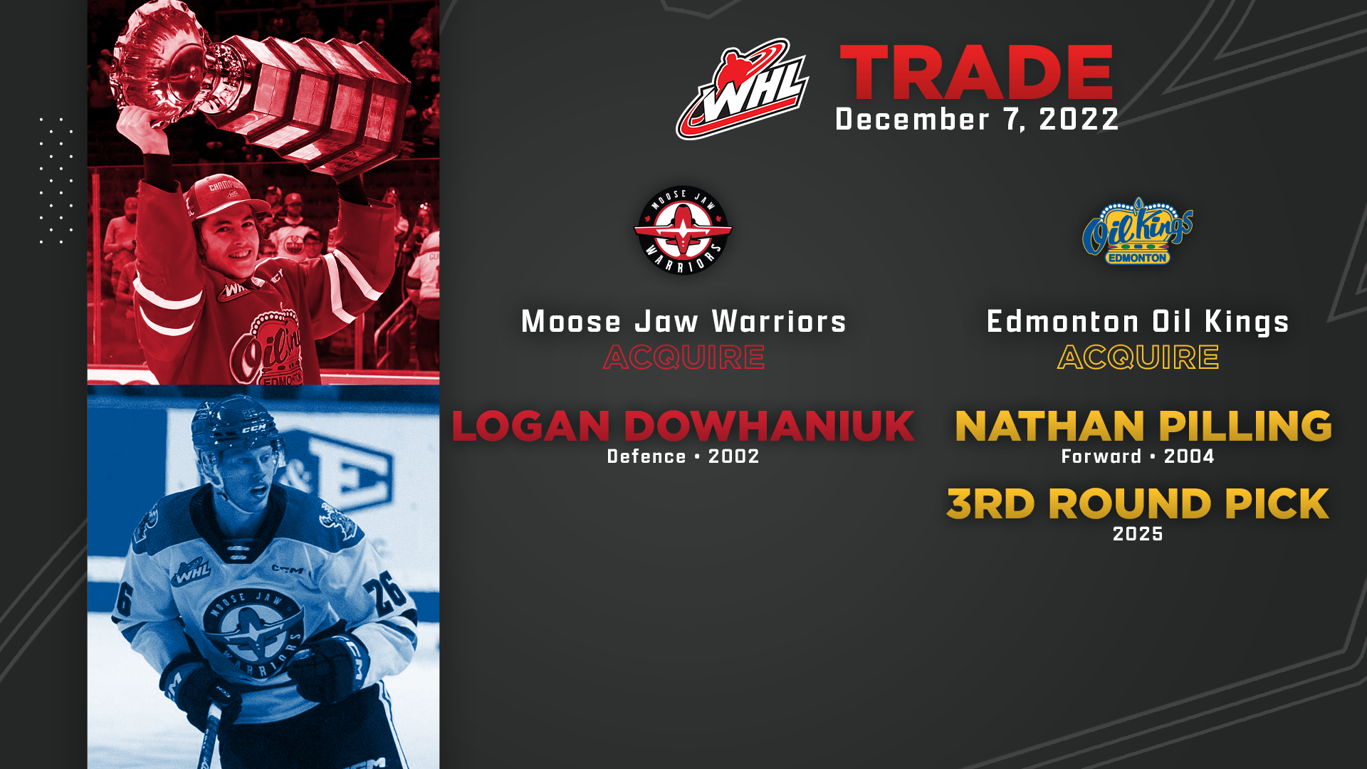 Warriors add WHL Champion Dowhaniuk in deal with Oil Kings - Western ...